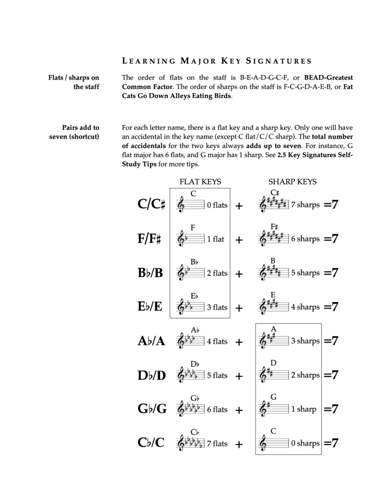 Music Theory Resource Library – Key Signatures - Bloomingdale School of ...